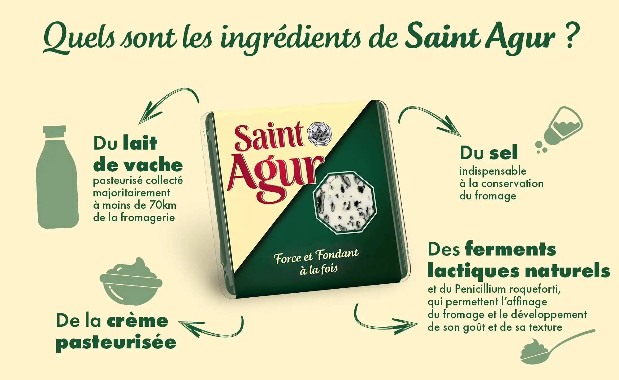 Saint Agur® - Notre Gamme